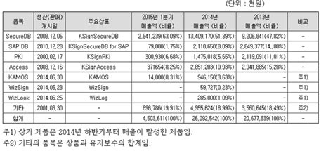 케이사인 개인정보는 내가 지킨다