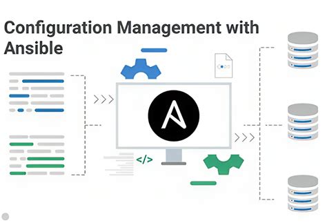 Configuration Management With Ansible By Nuwan Perera Dec 2023 Medium