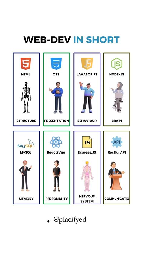 Placifyed Prepninja Nodejs Projects Ideas 💡 Softwareengineer