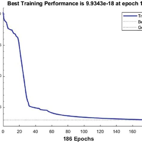 performance evaluation of suggested algorithm download scientific diagram