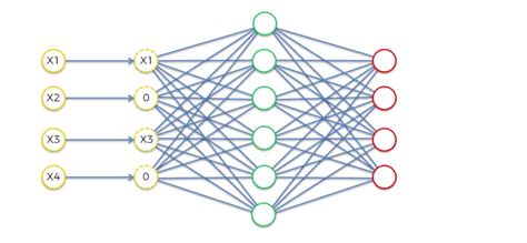 Ai Machinelearning Datascience Deeplearning Unsupervisedlearning
