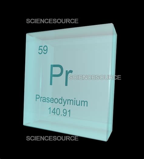 Praseodymium Periodic Table