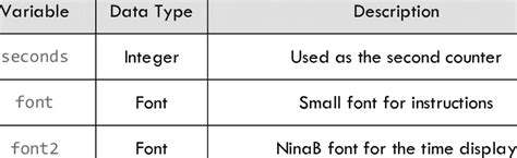The Stop Watch Variables And Their Use Download Table