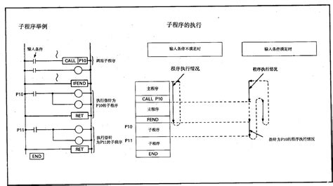 多重嵌套循环流程图t流图流图模板大山谷图库