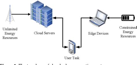 Figure 1 From An Energy Efficient Method For Recurrent Neural Network