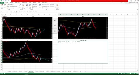 Script Or Indicator For Creating Screenshottake Picture An Order To Develop The Technical