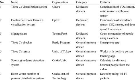 Existing Three Cs Detection System Download Scientific Diagram