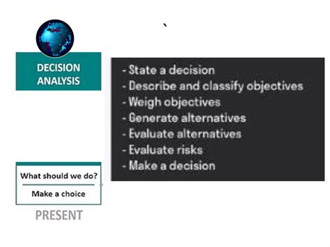 Problem Map Materi Training Mastering Problem And Analysis Ppt