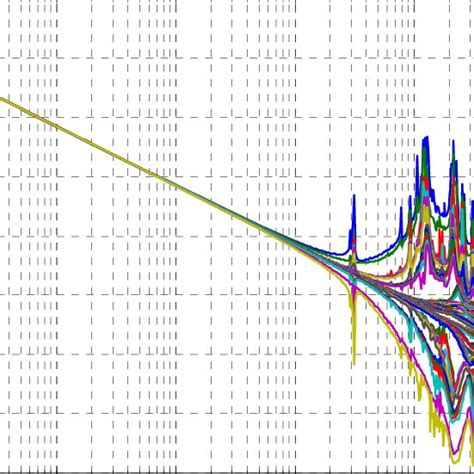 Singular Value Plot Of The Open Loop Function Of The Integral
