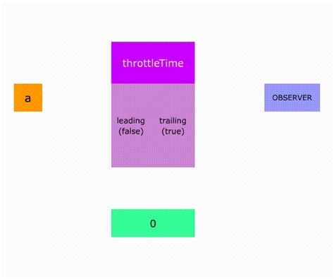 Implementing Theme Switch In Angular Theme Switch Like Angular Material Site