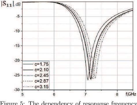 Figure From Design And Fabrication Of Compact Waveguide Filter With Complementary Split Ring