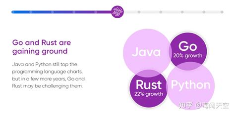 Gorust挑战javapython地位？springboot 如何快速过滤出一次请求的所有日志？ 知乎