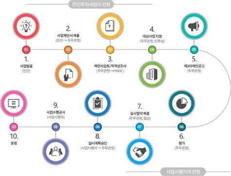 13화 프로젝트 파이낸스 강의제4강참고자료