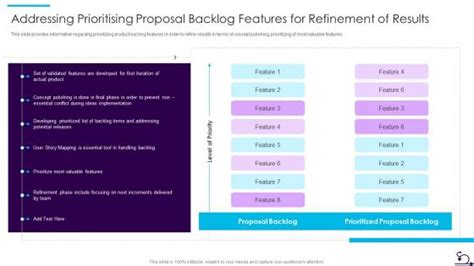 Backlog Refinement Slide Team