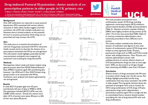 Drug Induced Postural Hypotension Cluster Analysis Of Co Prescription Patterns In Older People