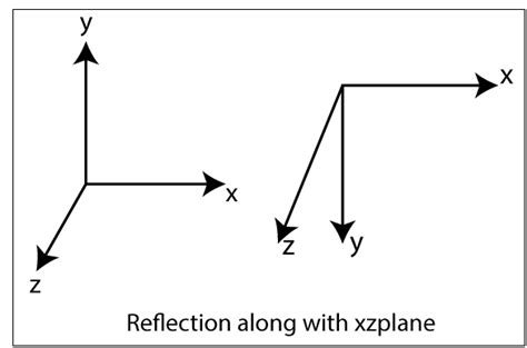 Java Reflection Get Static Field Value Tyredtrendy