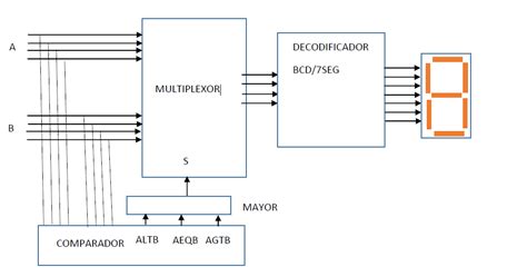 Solved Implement The Circuit Design Shown In Quartus There