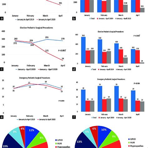 The Number Of Outpatient Department Visits A And B The Number Of Download Scientific Diagram