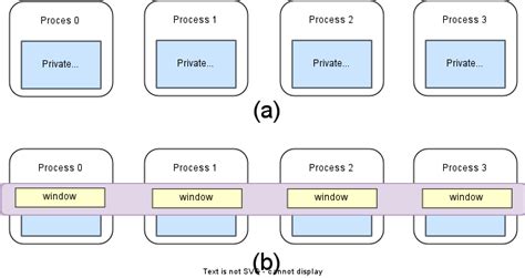 115 Remote Memory Access — Scalable Data Science With Python