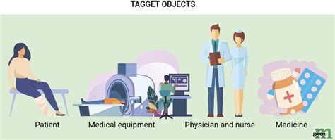 How To Develop Rfid Based Healthcare Analytics Platform