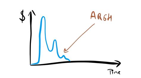 Simon Høiberg On Twitter The Info Product Problem 😰 If You Ever Tried Selling An E Book Or A