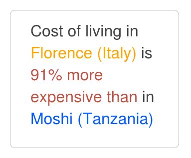Florence Is 88 More Expensive Than Moshi Apr 2026 Cost Of Living