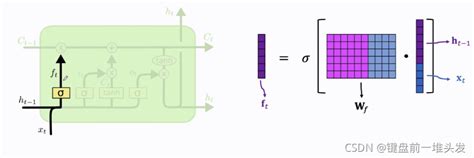 Lstm Simplernn的改进lstm 改进 Csdn博客