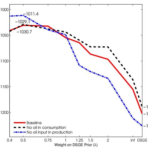 Log Marginal Likelihood Download Scientific Diagram