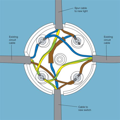 What Size Junction Box For Lighting Circuit