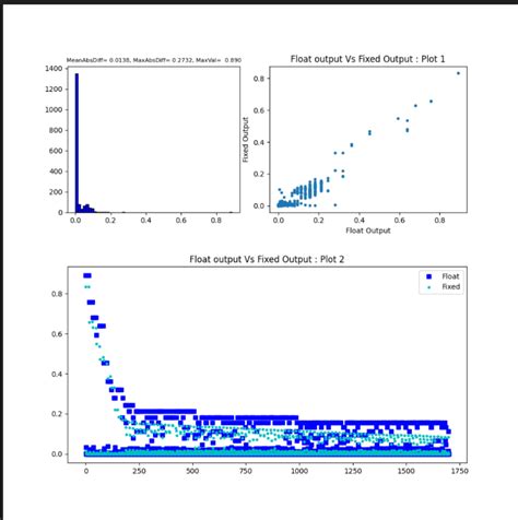 Tda4vh Q1 After The Model Was Exported There Was An Abnormal Crash Issue On The Evm
