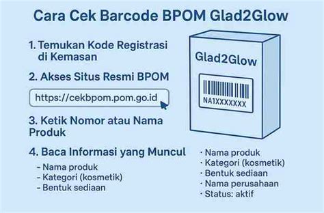 Cara Scan Barcode BPOM Dengan Benar DOKLIT