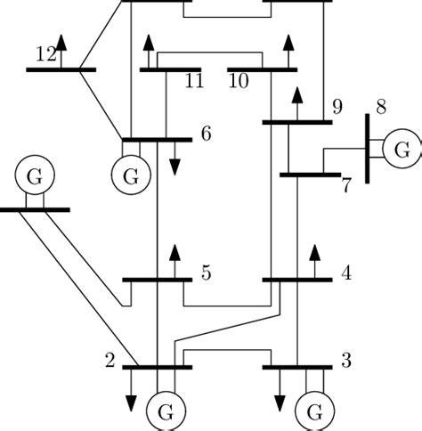 The IEEE 14 Bus Network Download Scientific Diagram