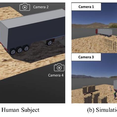 Simulation Experimental Settings Download Scientific Diagram