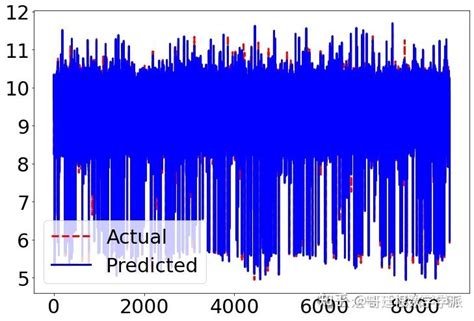 关于时间序列预测的一些概念和Transformer衍生模型在时间序列预测领域中的对比分析 知乎