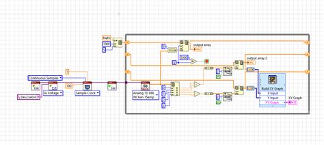 Daqmx Read Single Vs Multiple Sample Whats The Most Appropriate