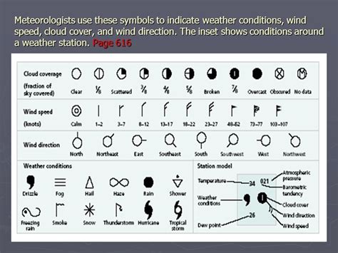 Weather Symbols A Guide For Meteorologists