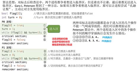 【王道操作系统】2 3 2 实现临界区进程互斥的软件实现方法 王道临界算法 csdn博客