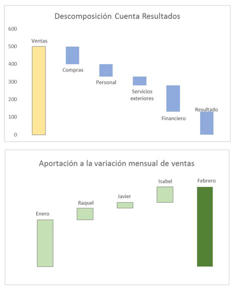 Contabilidad Y Excel Crear Un Gráfico De Cascada O Waterfall Chart En Excel