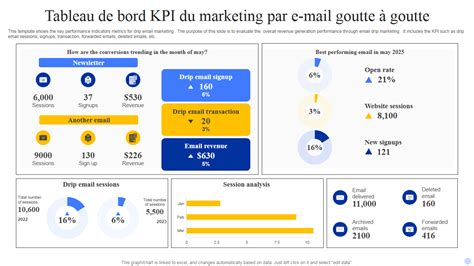 Top 10 Des Modèles De Tableaux De Bord Kpi Marketing Avec Exemples Et Exemples