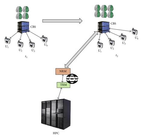Evolution Of States Of Artificial Neural Network Multiuser Detectors At