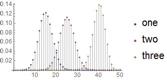 Plotting PlotLegends Expressions Default For ListPlot