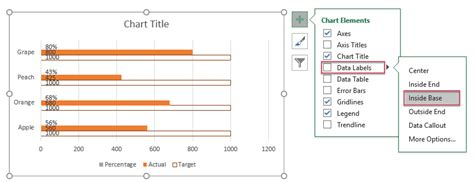 Create Progress Bar Chart In Excel