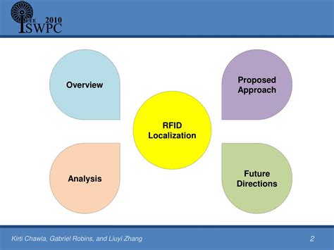 Ppt Object Localization Using Rfid Powerpoint Presentation Free