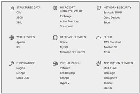 Preconfigured Splunk Data Formats Download Scientific Diagram