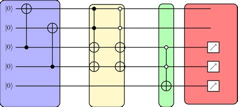 Quantum Circuit For Implementing The Proposed Protocol Of The Quantum Download Scientific