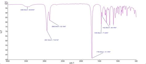 Cyclohexanone Ir Spectrum