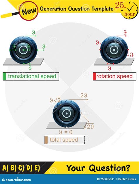 Uniform And Non Uniform Acceleration Infographic Diagram Vector Illustration Uniform And Non Uniform Acceleration Infographic Diagram Vector Illustration
