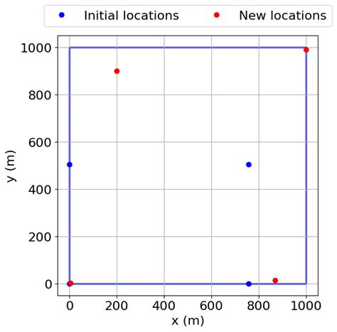 Example Layout Optimization With Genetic Random Search — Floris