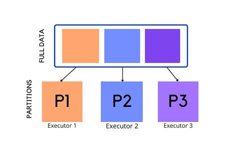 Sparkbasic12how Spark Determines Initial Partitions By Kundan Singh