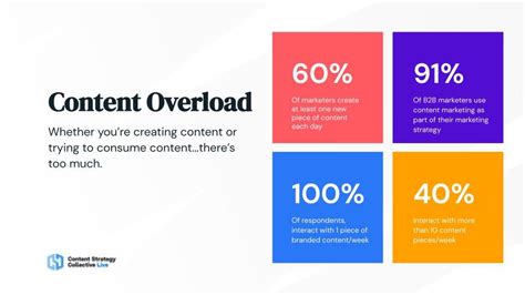 Content Overload Or Content Craving The Truth About Our Content Habits Televerde